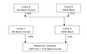 The Modified Flow-Through Principle: Advantages and Pitfalls • Baartman ...